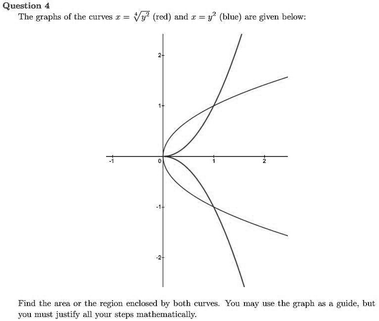 SOLVED: Question The graphs of the curves € = 4y? (red) and € = y2 ...