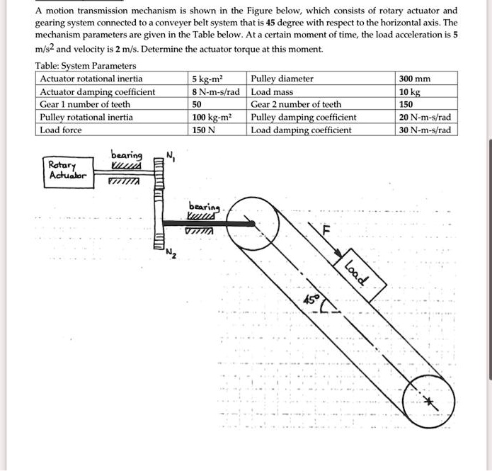 A motion transmission mechanism is shown in the Figure below, which ...