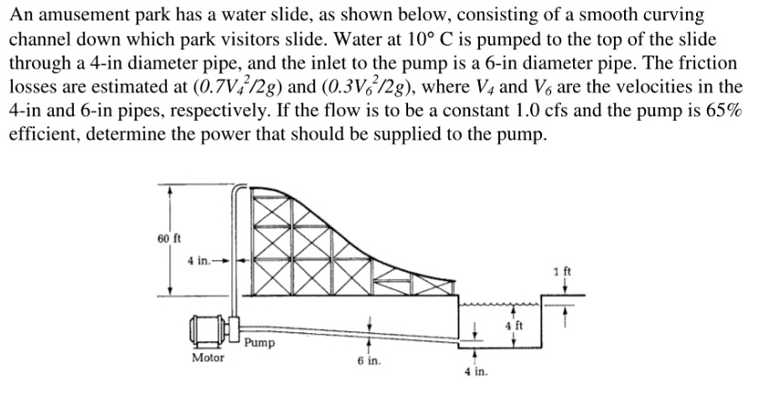 SOLVED: An amusement park has a water slide, as shown below, consisting ...