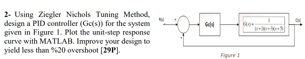 Solved Using The Ziegler Nichols Tuning Method Design A Pid Controller Gcs For The System