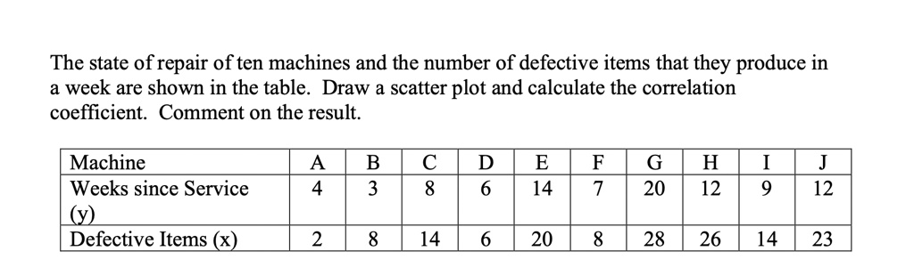 SOLVED: The state of repair of ten machines and the number of defective ...