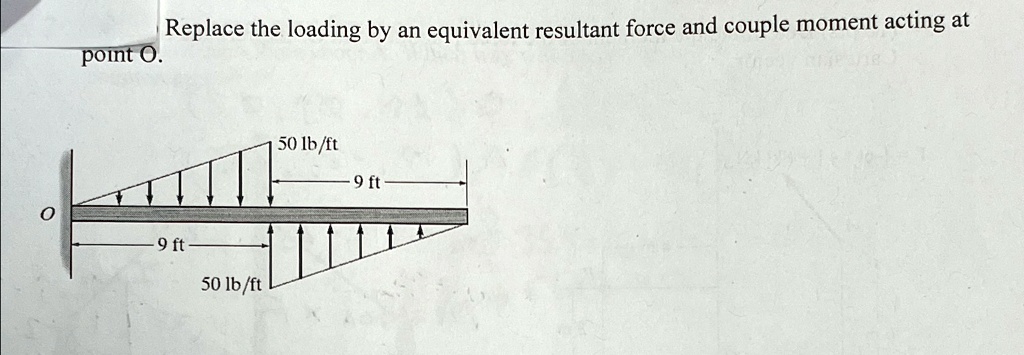 Replace the loading by an equivalent resultant force and couple moment acting at point O.