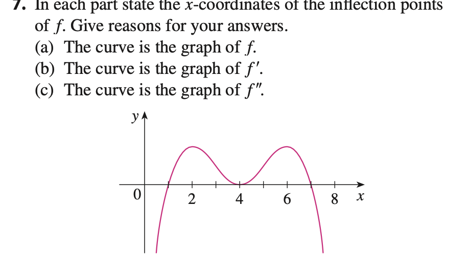 SOLVED: 7. In each part state the x-coordinates of the inflection ...