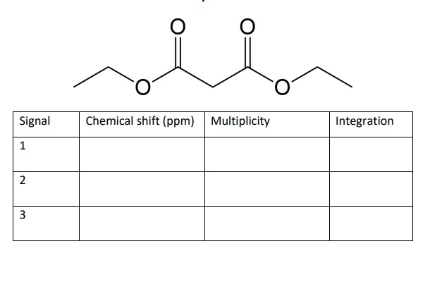 Please complete the table in the figure and roughly draw the NMR image ...