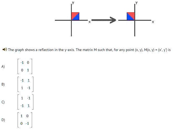 The graph shows a reflection in the y-axis. The matrix M such that, for ...