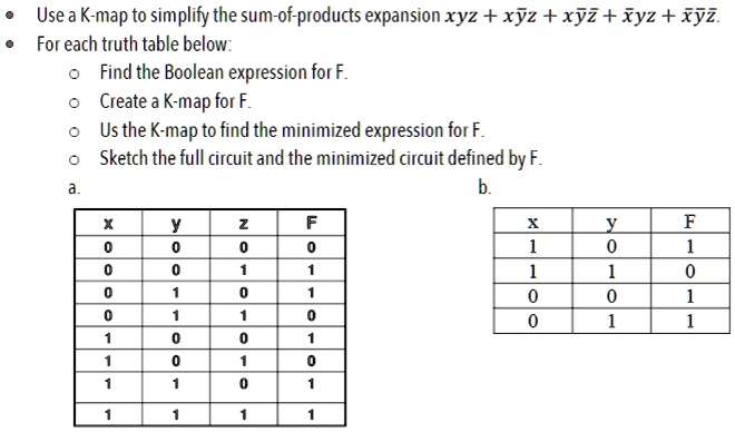 Use a K-map to simplify the sum-of-products expansion xyz + xyz + xyz + Xyz + xyz For each truth ...