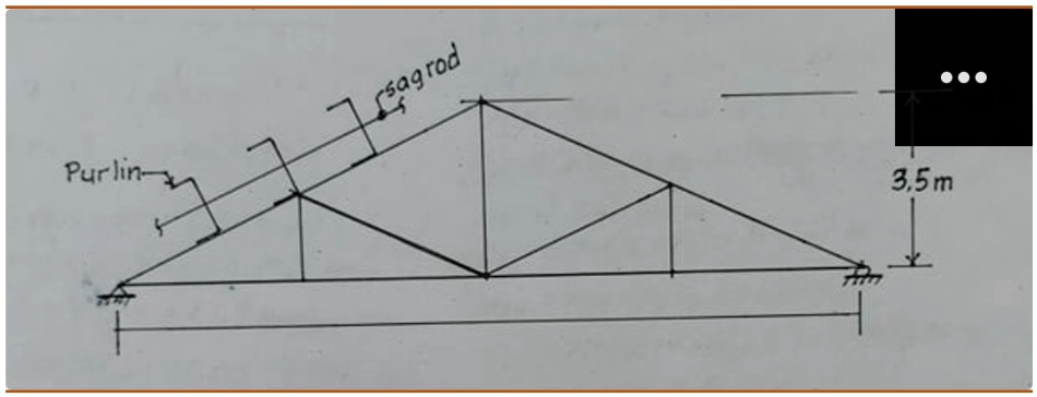 the truss shown is part of a roof system supporting the following ...