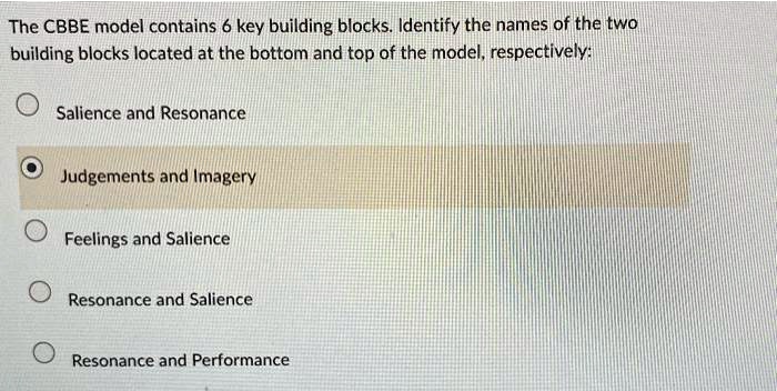The CBBE model contains 6 key building blocks. Identify the names of ...