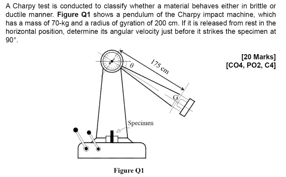 A Charpy test is conducted to classify whether a material behaves ...