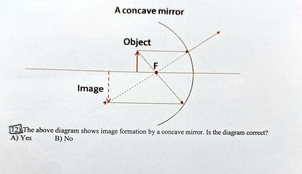 a concave mirror object f image 12 the above diagram shows image ...