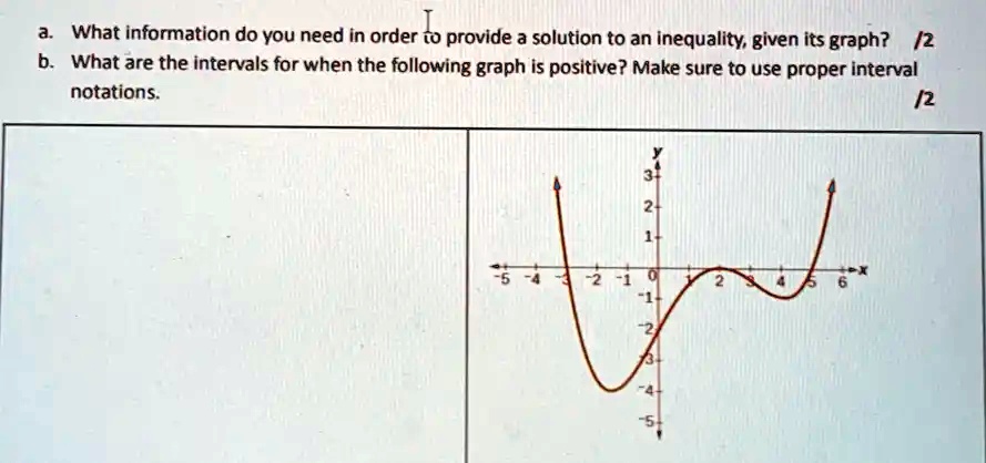 SOLVED: What information do you need in order t provide a solution to an inequality; given its ...