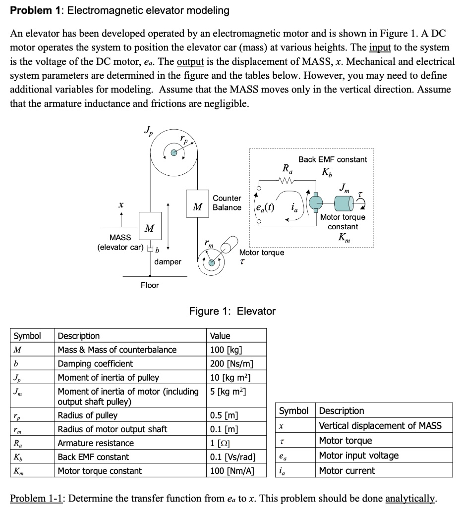 SOLVED: Problem 1: Electromagnetic elevator modeling An elevator has ...