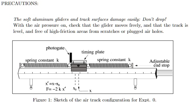Simple Harmonic Motion 1. Suppose that a spring-mass oscillator is ...