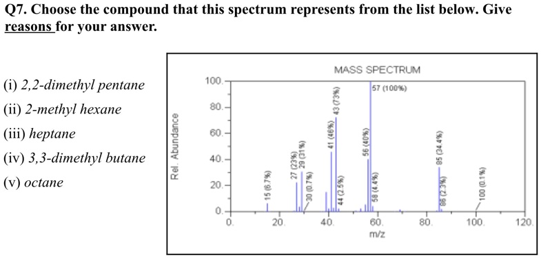 Solved Q7 Choose The Compound That This Spectrum Represents From The