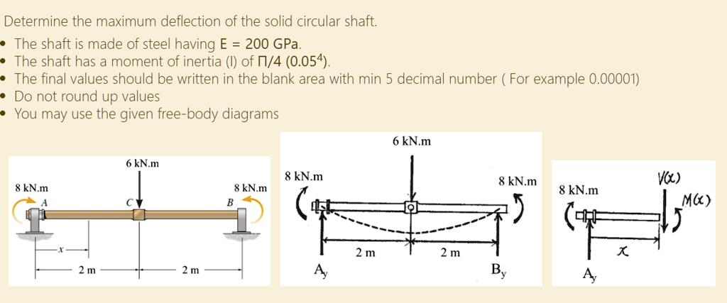 SOLVED: Determine the maximum deflection of the solid circular shaft ...