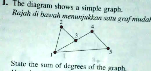 The diagram shows a simple graph. Rajah di bawah menunjukkan satu graf ...