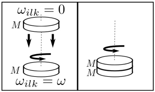 SOLVED: The two disks with mass M, semi-diameter R, and moment of inertia I=1/2MR^2 are as ...