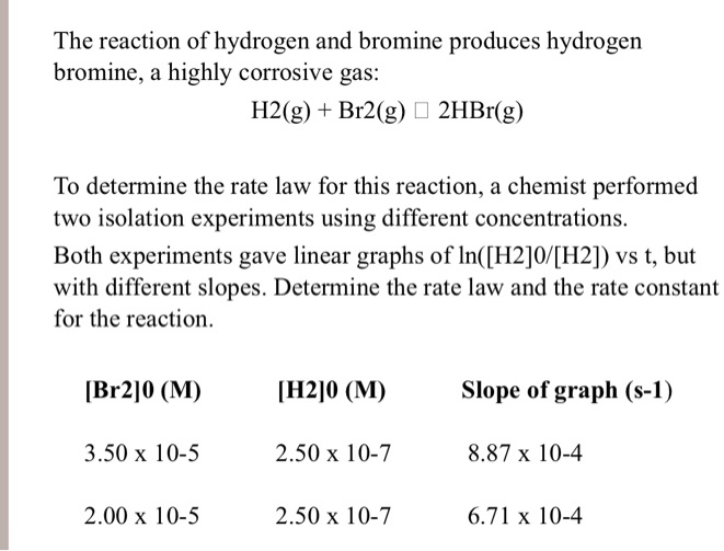 The reaction of hydrogen and bromine produces hydrogen bromine, a ...