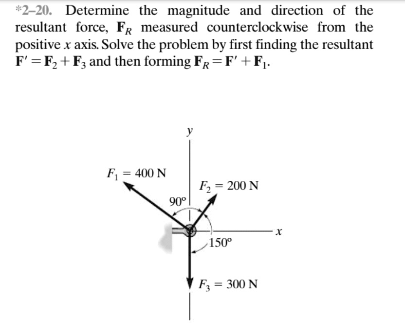 *2-20. Determine the magnitude and direction of the resultant force, FR measured ...