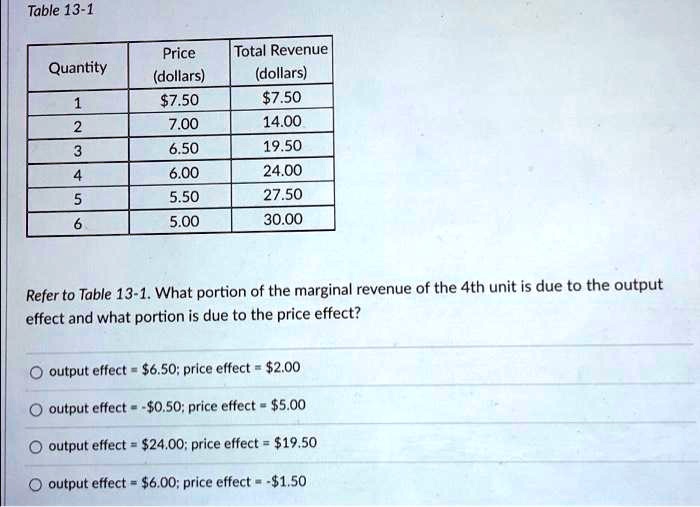 Table 13-1 Price Total Revenue Quantity (dollars) (dollars) 1 7.507.50 ...