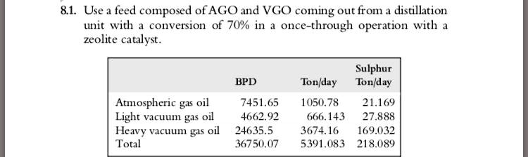 Use a feed composed of AGO and VGO coming out from a distillation unit ...