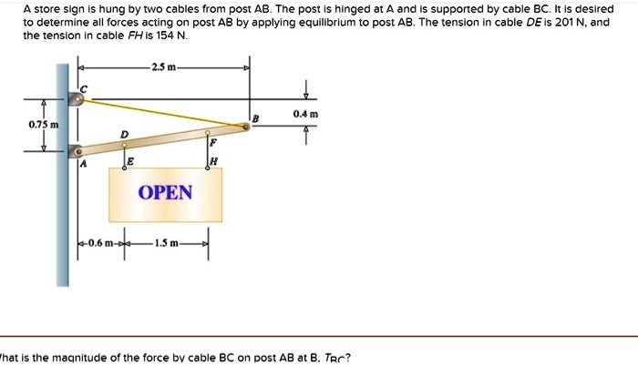 A store sign is hung by two cables from post AB. The post is...