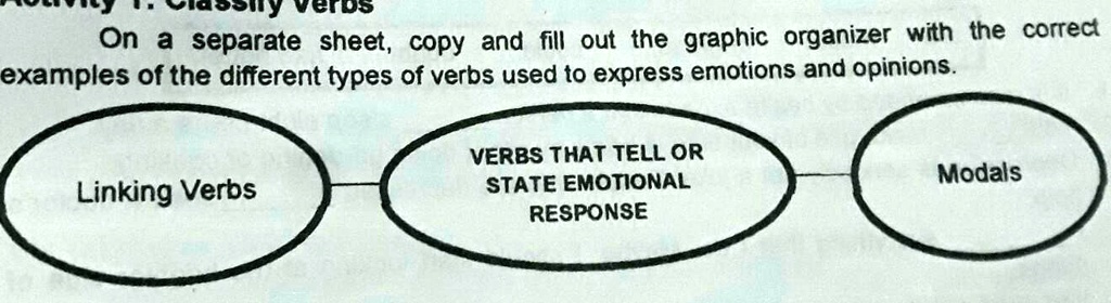 SOLVED: On a separate sheet, copy and fill out the graphic organizer ...