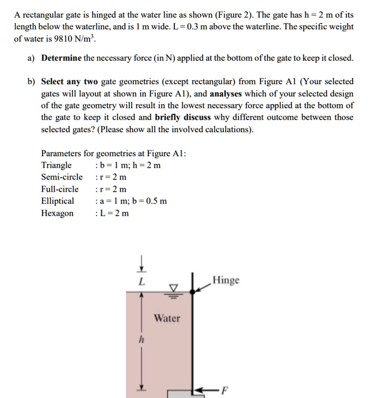 SOLVED: A rectangular gate is hinged at the waterline as shown in ...