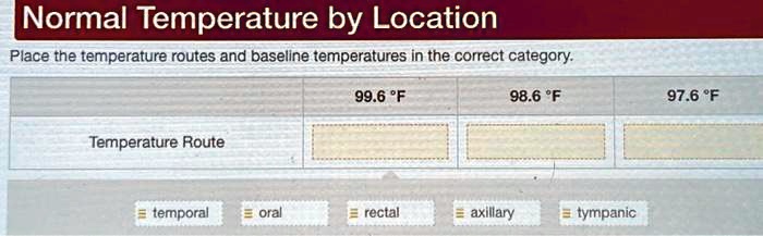 SOLVED: Text: Normal Temperature by Location Place the temperature ...