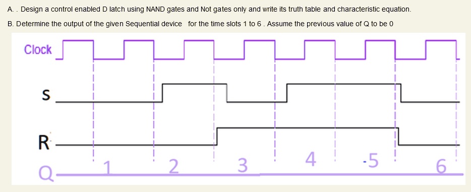 SOLVED: A.- Design a control enabled D latch using NAND gates and Not ...