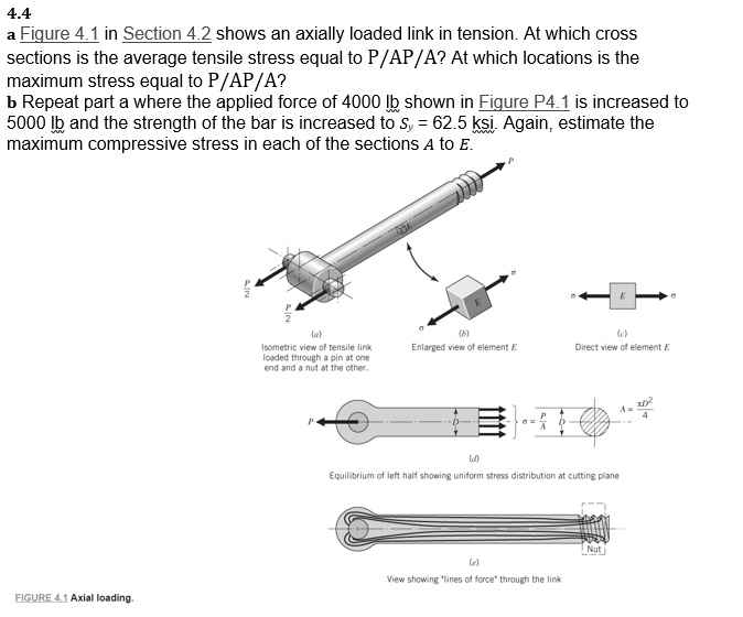 44 a figure 41 in section 42 shows an axially loaded link in tension at ...