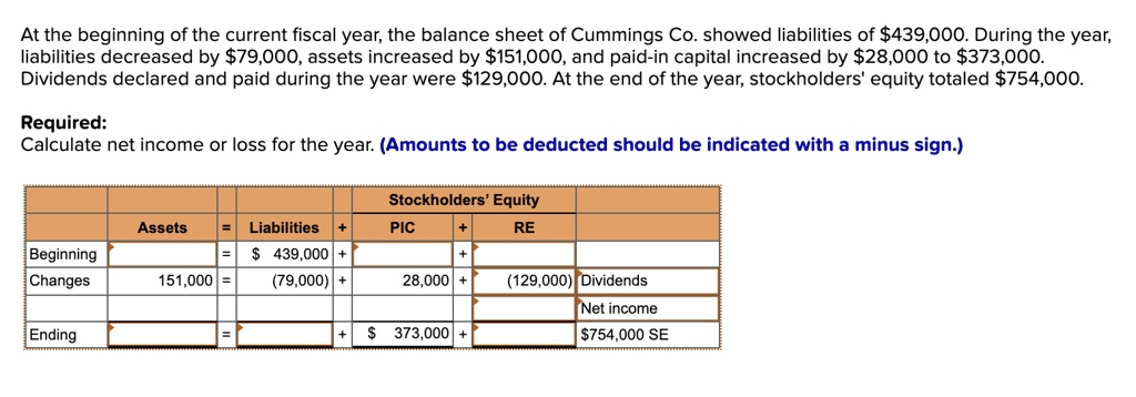 SOLVED: Please help me solve the rest of this problem. Please include a ...