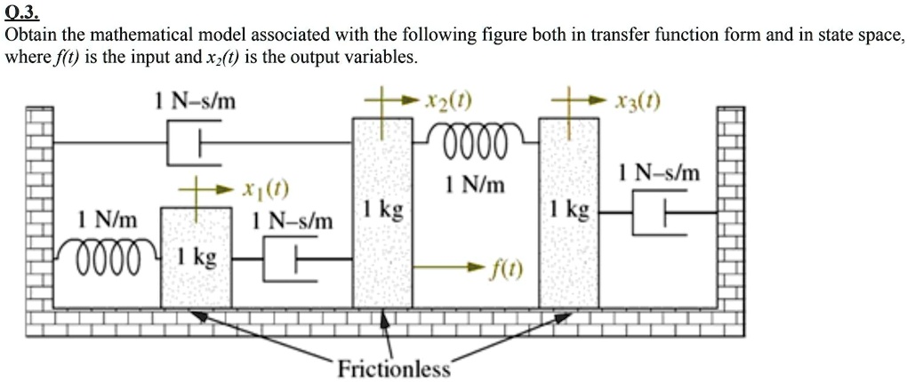 SOLVED: 0.3. Obtain the mathematical model associated with the ...