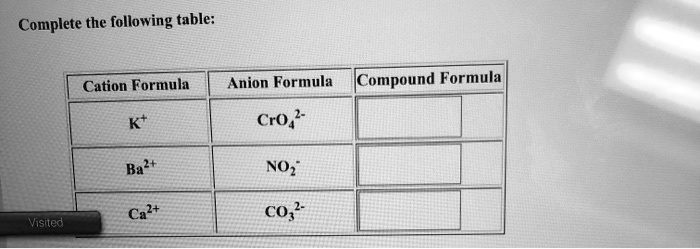 SOLVED: Complete the following table: Cation Formula Anion Formula ... SOLVED: Complete the following table: Cation Formula Anion Formula ...