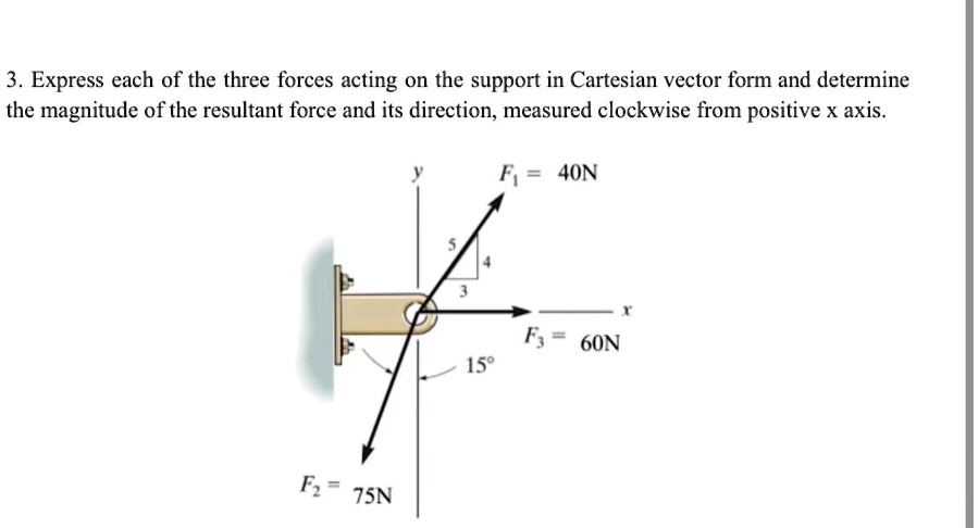 Solved 3 Express Each Of The Three Forces Acting On The Support In