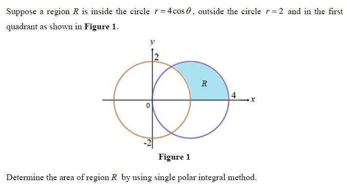 SOLVED: Suppose region R is inside the circle r=4cos 0 outside the circle r=2 and in the first ...