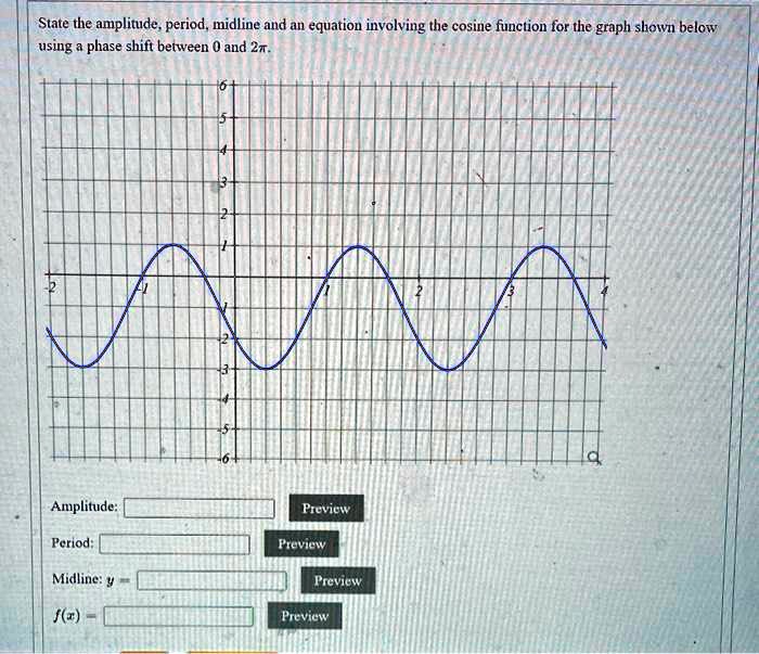 state the amplitude period midliue and an equation involving the cosine ...