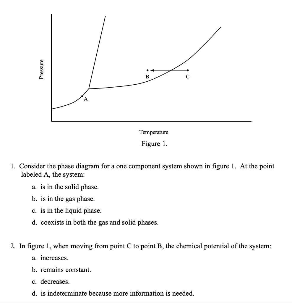 SOLVED: Pressure Temperature Figure Consider the phase diagram for a ...