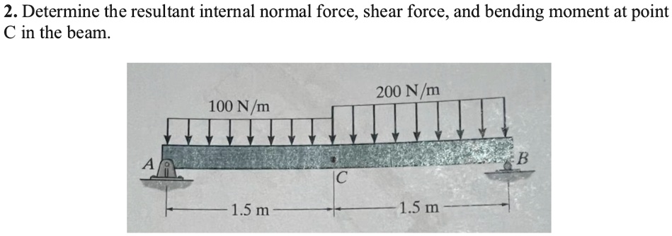 2. Determine the resultant internal normal force, shear force, and bending moment at point C in ...
