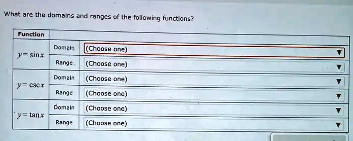 SOLVED: What are the domains and ranges of the following functions? Function Domain (Choose one ...