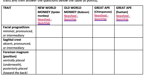 traits and then answer the questions below the table (6 points). TRAIT ...
