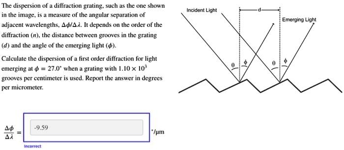 SOLVED: The dispersion of a diffraction grating, such as the one shown in the image, is a ...