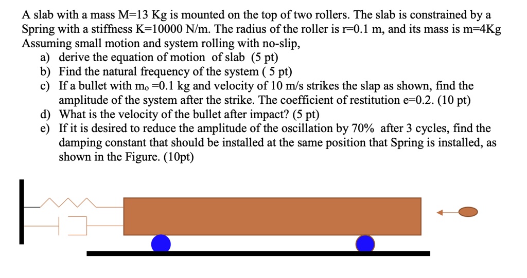 SOLVED: A slab with a mass M = 13 kg is mounted on the top of two ...
