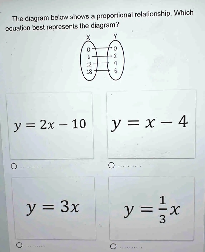 SOLVED: The diagram below shows a proportional relationship: Which equation best represents the ...