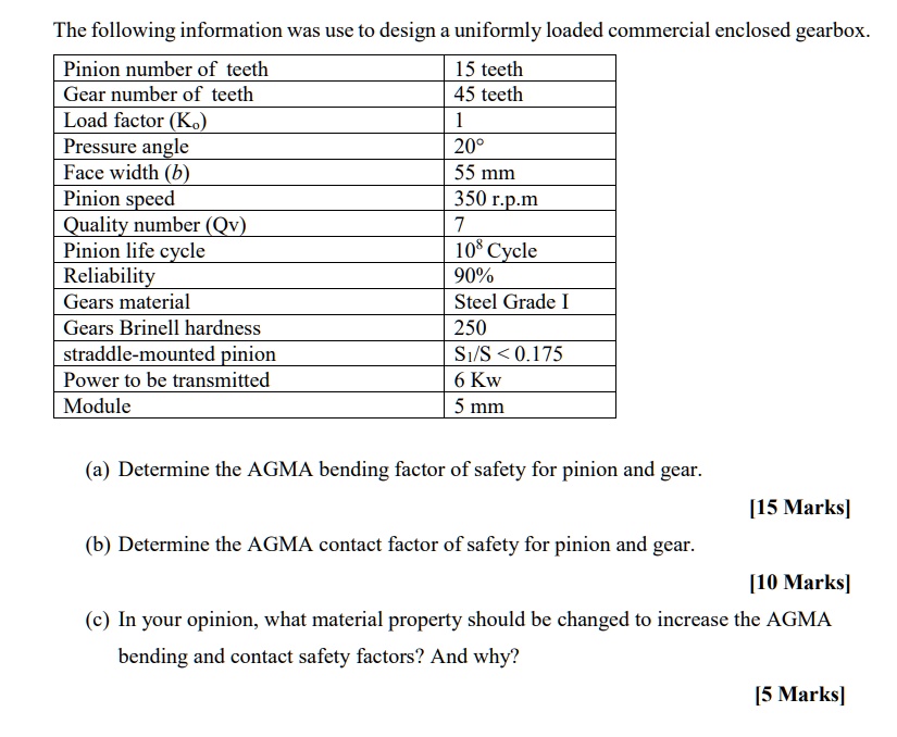 SOLVED: The following information was use to design a uniformly loaded ...