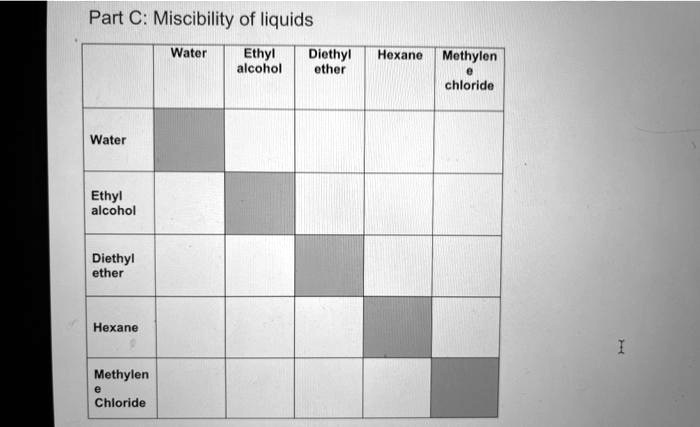 SOLVED: Part C: Miscibility of liquids Water Ethyl alcohol Diethyl ...