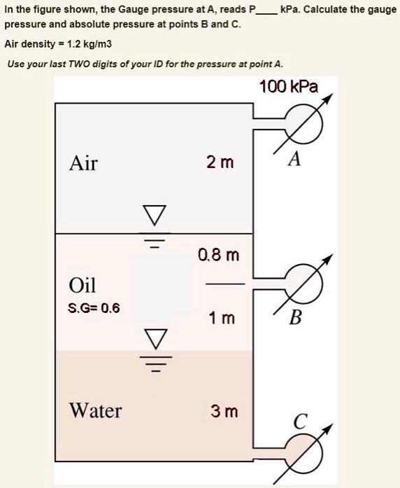 SOLVED: In the figure shown, the gauge pressure at A reads P. The ...