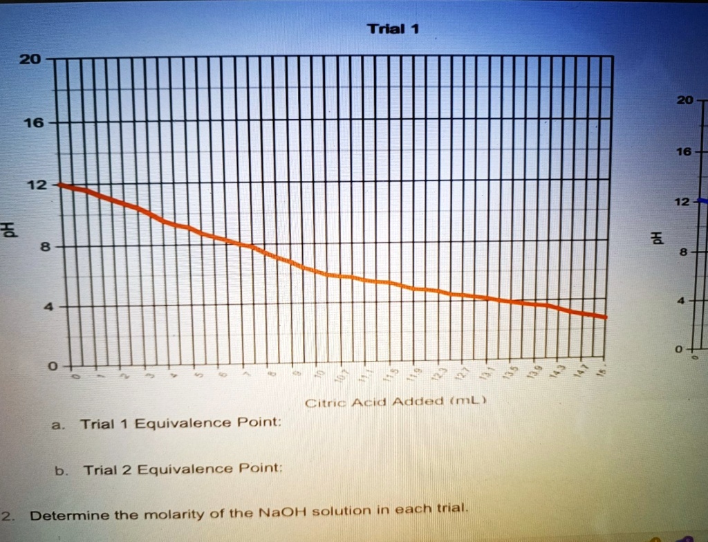 VIDEO solution: Trial 1 a. Trial 1 Equivalence Point: b. Trial 2 Equivalence Point: How to find ...