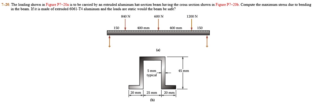 7-20. The loading shown in Figure P7-20a is to be carried by an ...