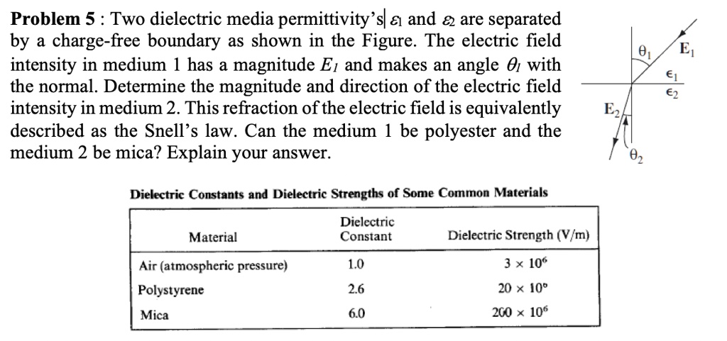 SOLVED: Problem 5 Two dielectric media permittivity' s and are ...